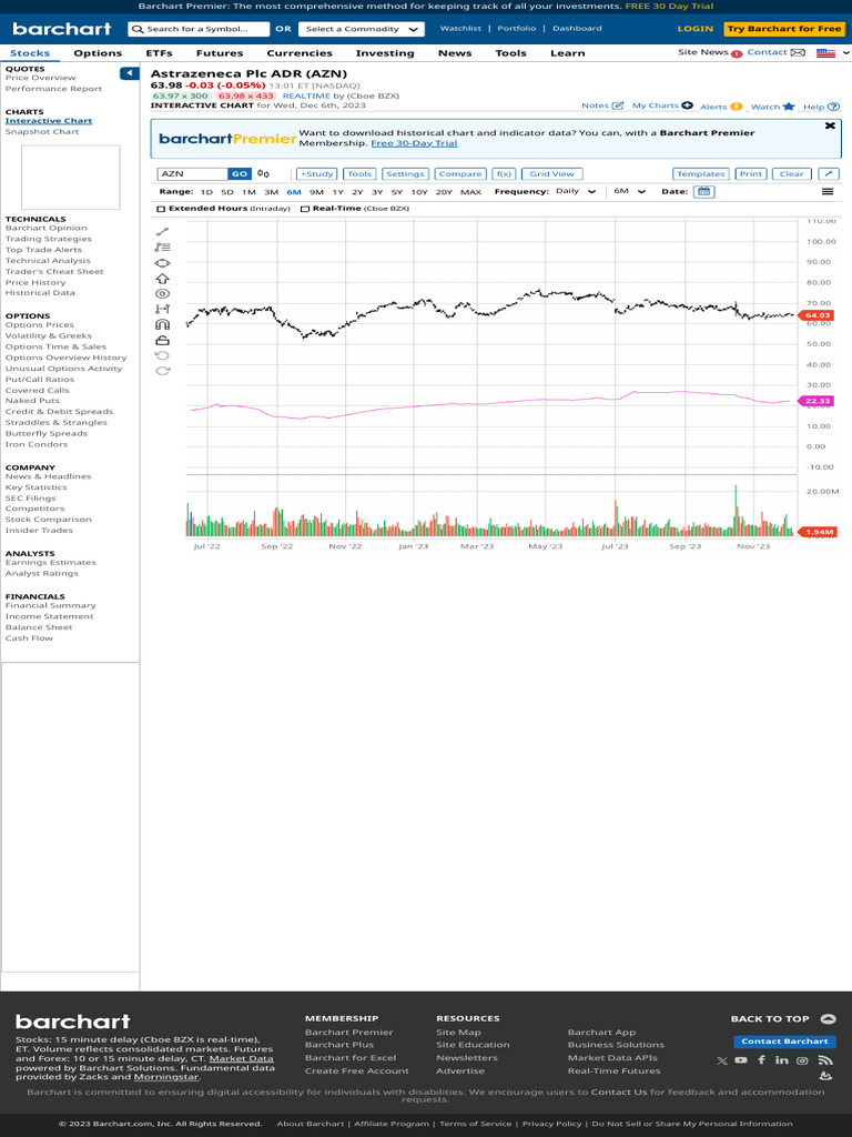AZN - Astrazeneca PLC ADR Stock Interactive Chart | PDF | Option ...