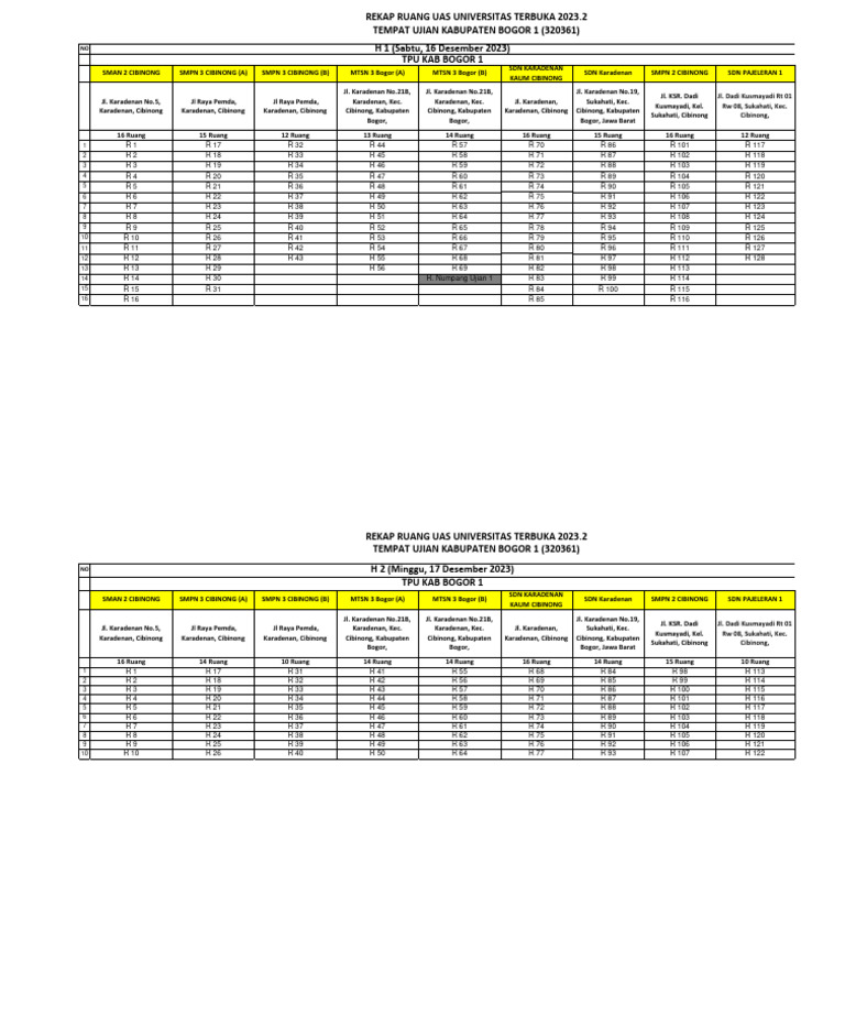 Lokasi UTM Kab. Bogor | PDF
