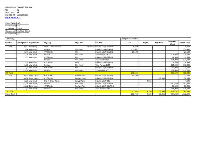 Change Over Schedule Unit-3 | PDF