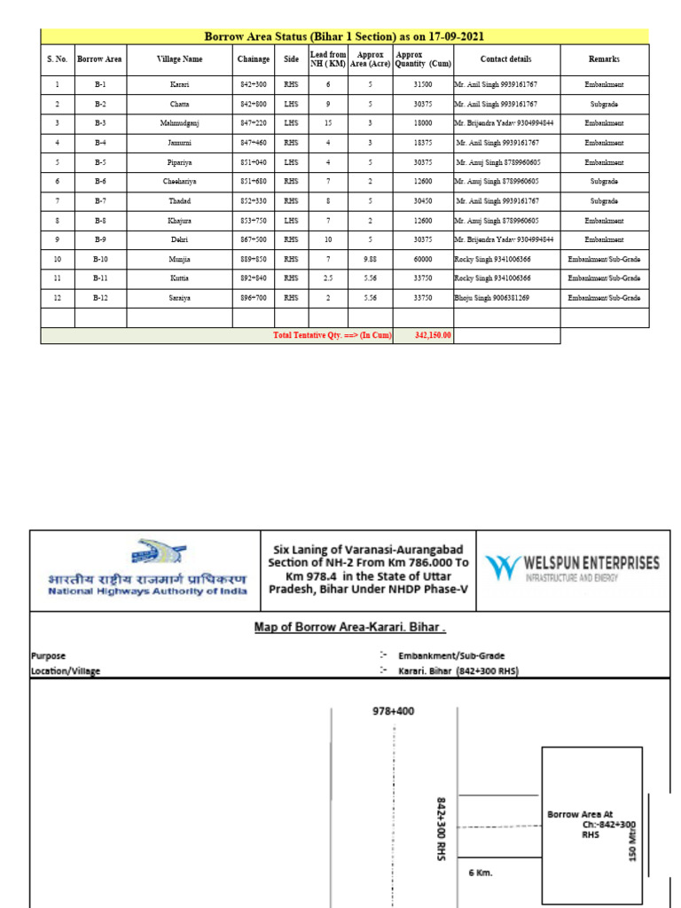 Logistic Map & Borrow Area's Summary (BR 1) Updated On 17.09.2021 | PDF