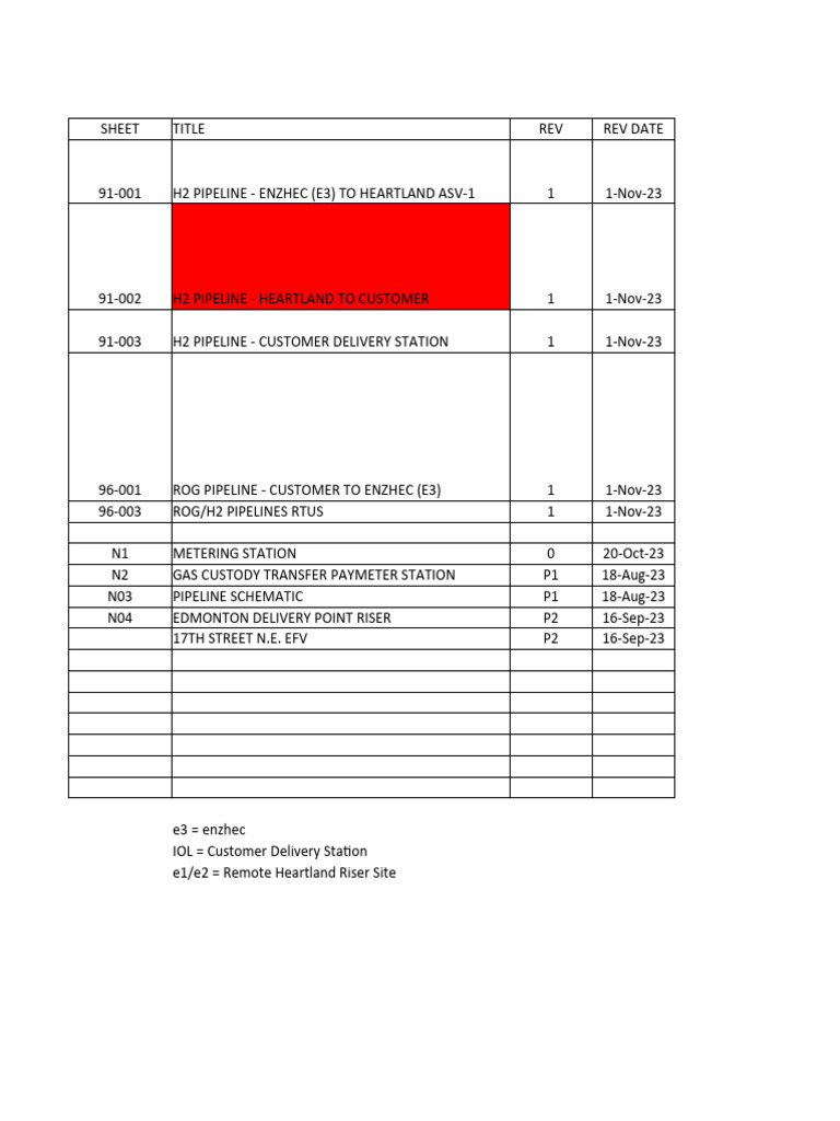 3236 P&ID Summary | PDF | Process Engineering | Energy Technology
