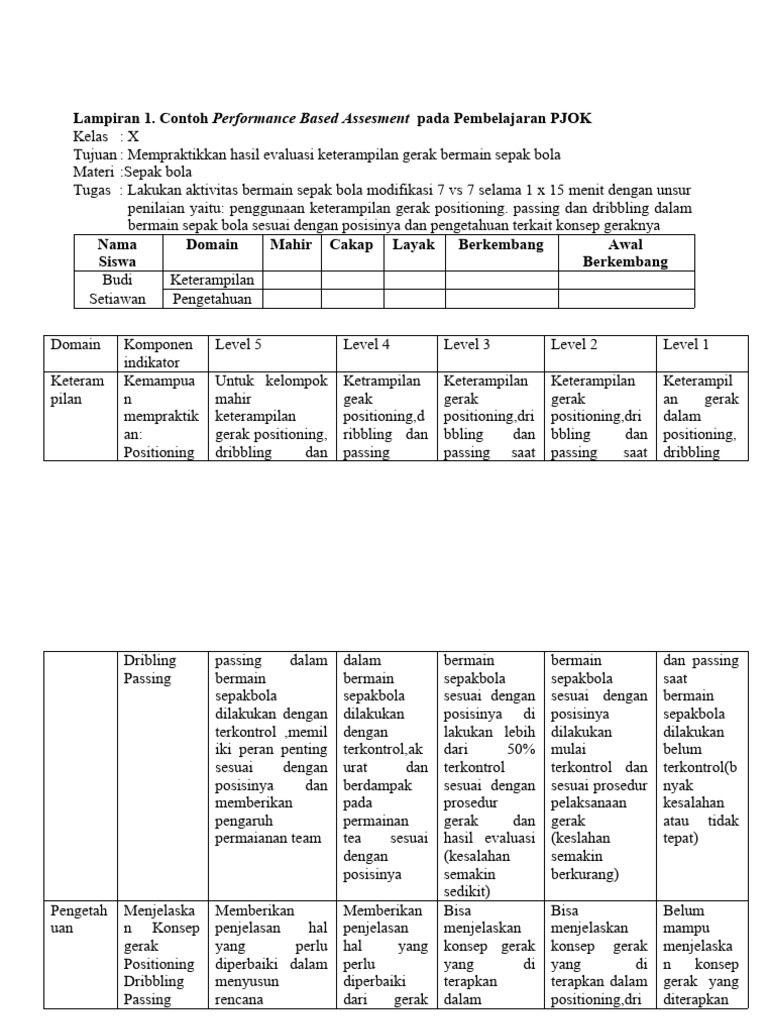 Asesmen jenis PBA | PDF