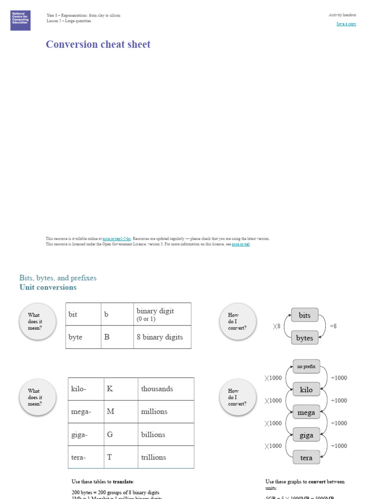 Conversion Cheat Sheet for Data Units | PDF | Byte | Bit