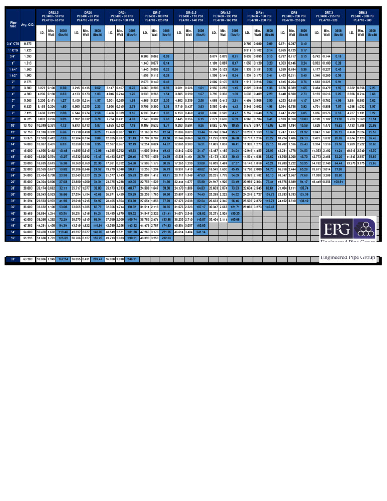 Epg Pipe Chart 4710 3411 | PDF