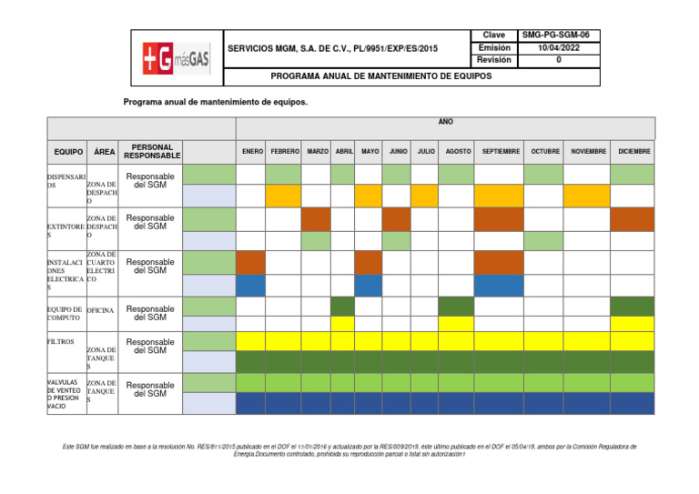 Programa Anual de Mantenimiento 2022 | PDF