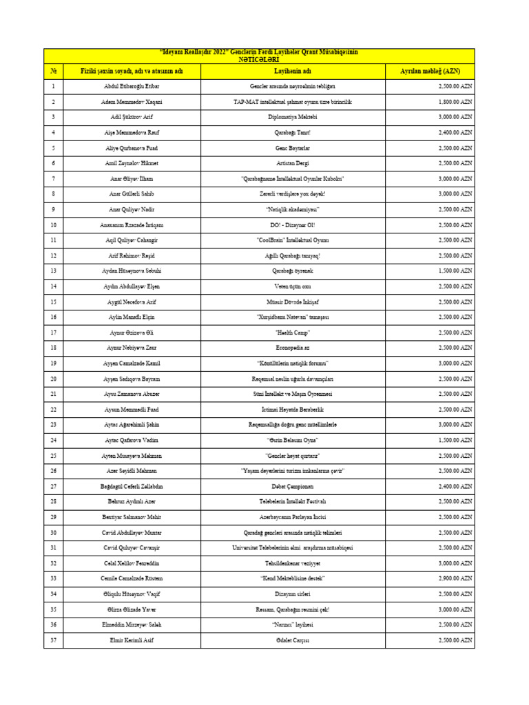Ferdi Layiheler 2022 Sayt | PDF