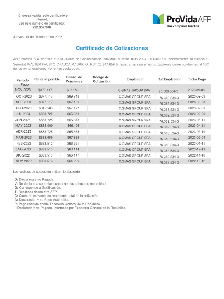 cotizacion-AFP PROVIDA | PDF | Jubilación | Compensación laboral