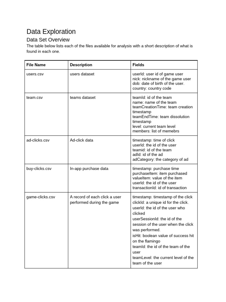 Week 1 Technical Appendix Template | PDF | Information Science | Information Retrieval