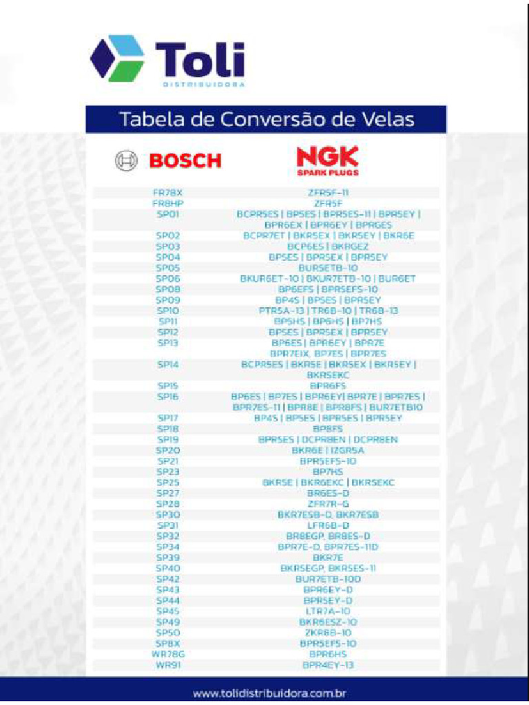 TABELA CONVERSÃO NGK BOSCH | PDF
