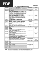 CBSE School Clusters and Zones 2025-26 | PDF