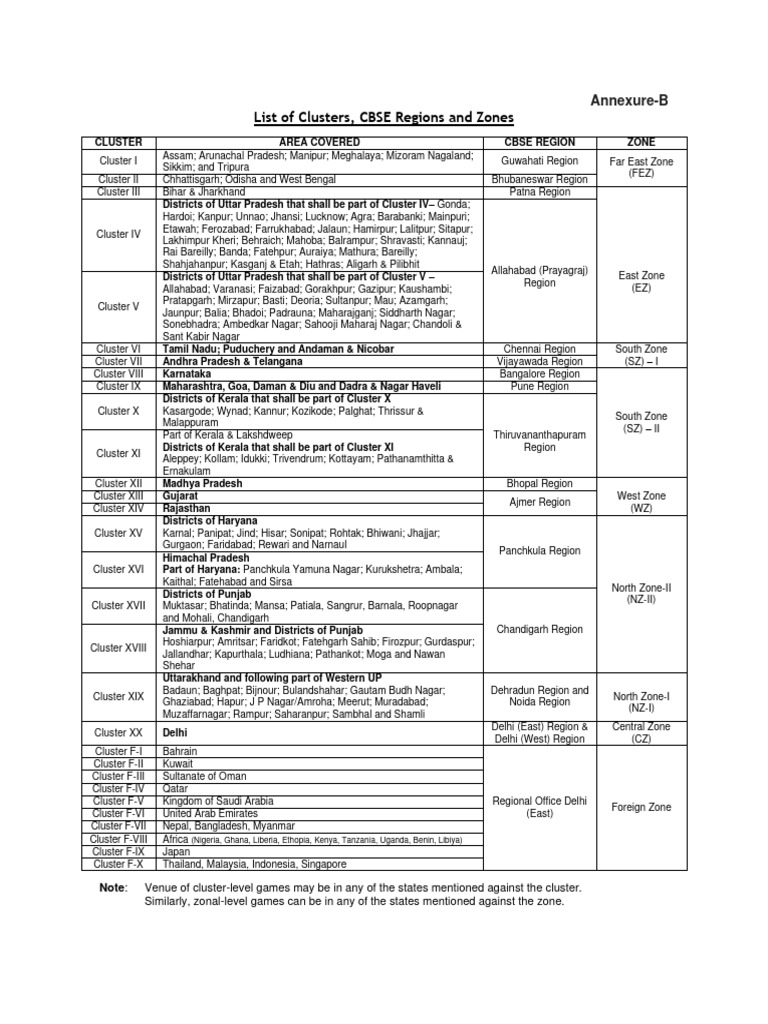 CBSE Clusters and Regions Overview | PDF