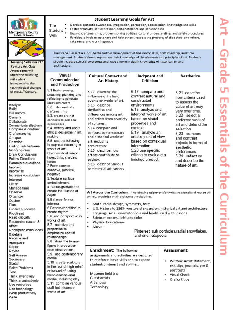 Artcurriculumcardgrade 5 | Download Free PDF | Aesthetics | Knowledge