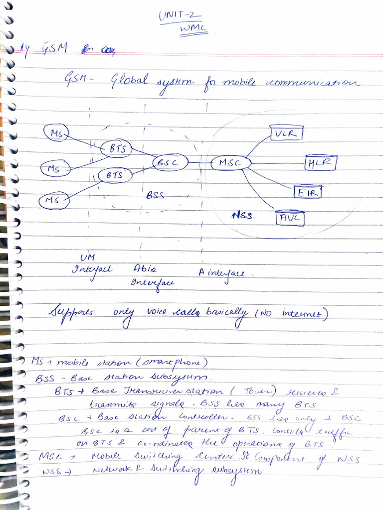 WMC Unit 2&1 Rts Cts | PDF | Information And Communications Technology | Digital Technology
