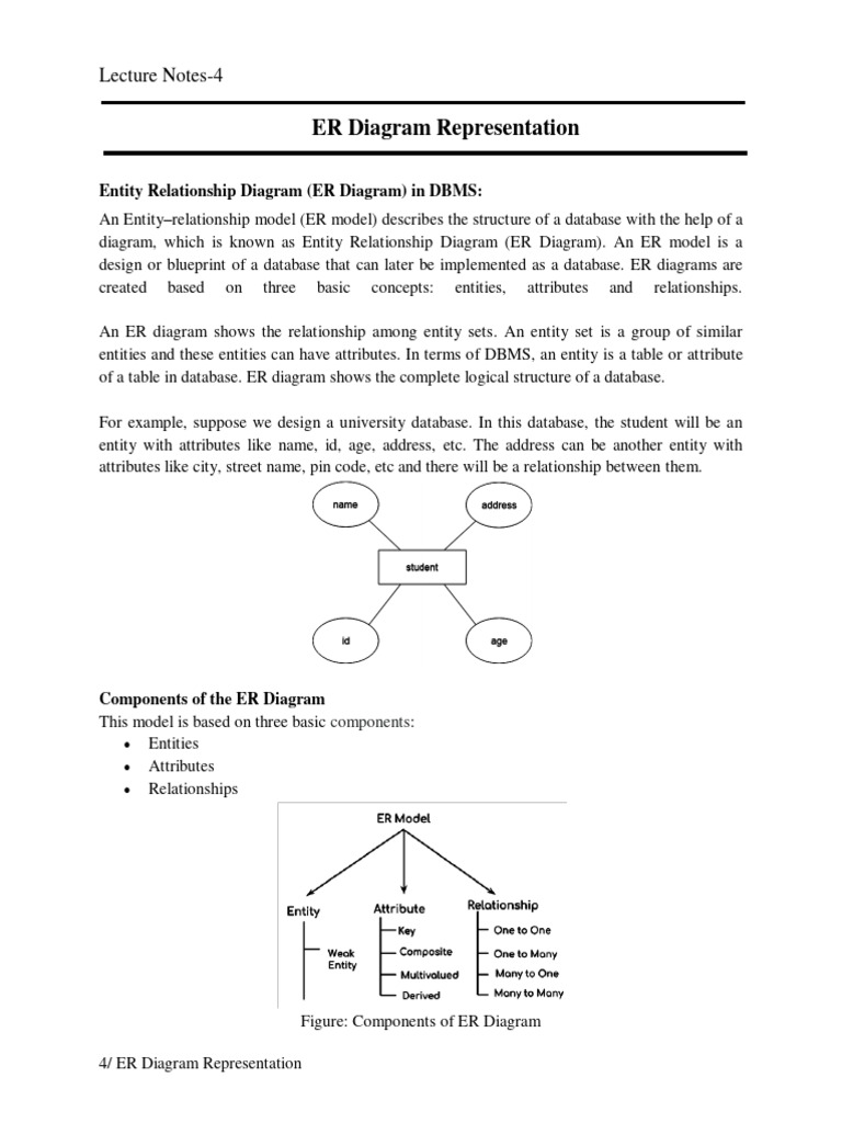 ER Diagram Representation | PDF | Databases | Software Design