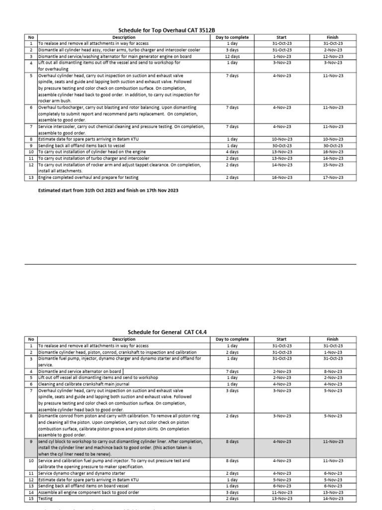 Kraanwerk Overhaul Schedule | PDF | Piston | Turbocharger