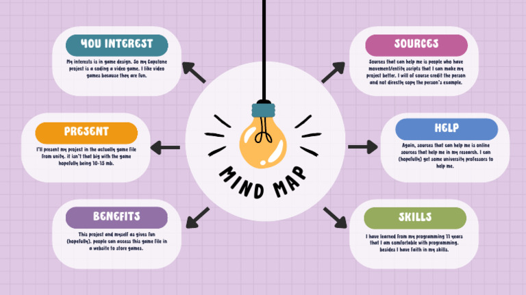 White and Pink Doodle Handwritten Mind Map Brainstorm 1 | PDF