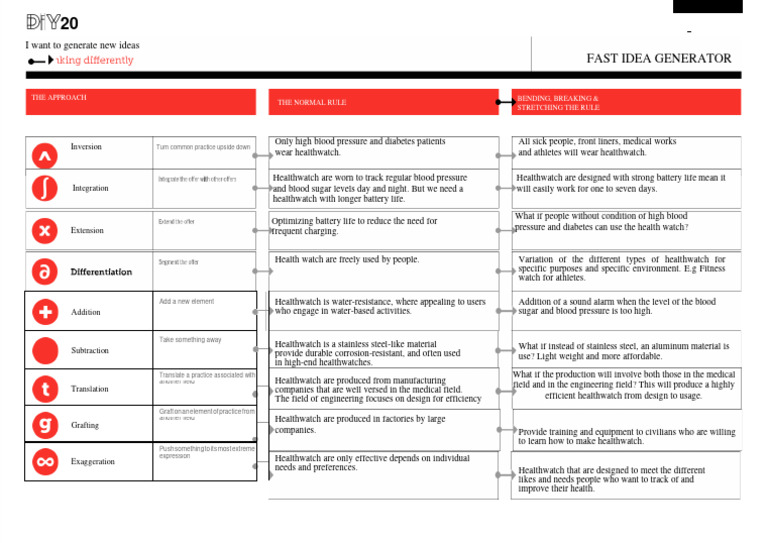 07 Fast Idea Generator Esthetic | PDF
