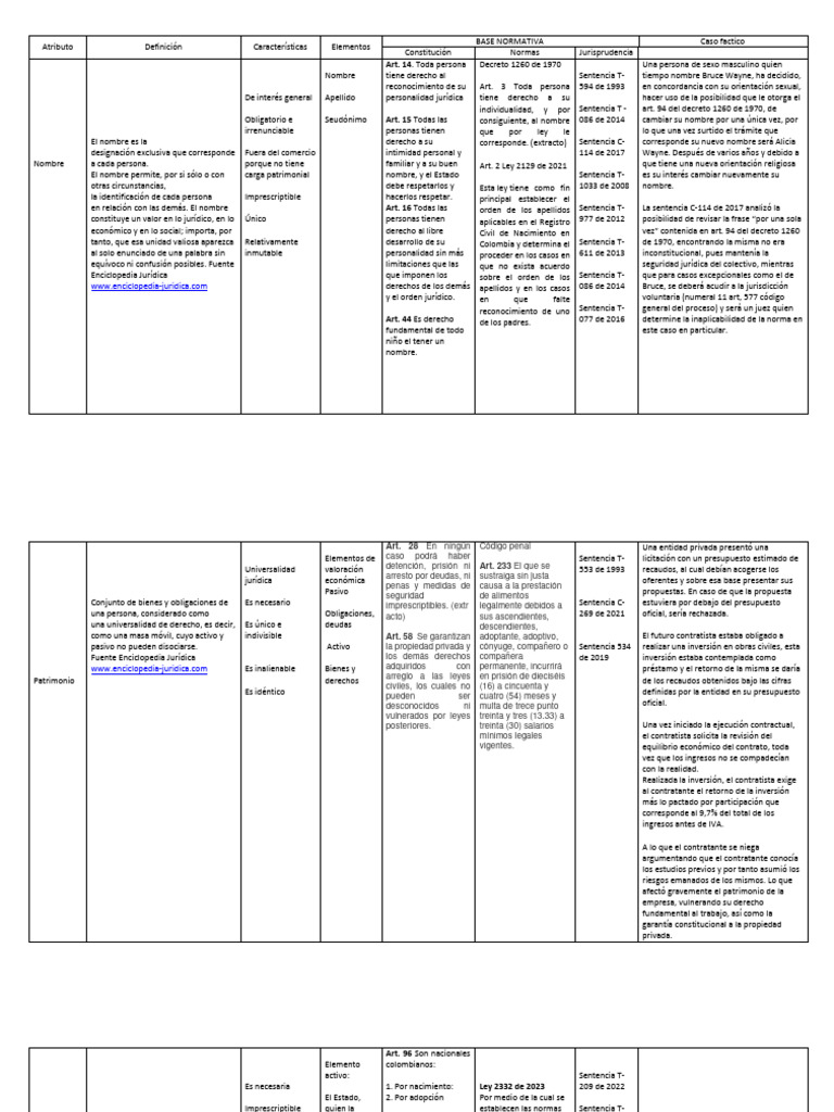 Cuadro Comparativo Atributos de La Personalidad | PDF | Nacionalidad ... Cuadro Comparativo Atributos de La Personalidad | PDF | Nacionalidad ...