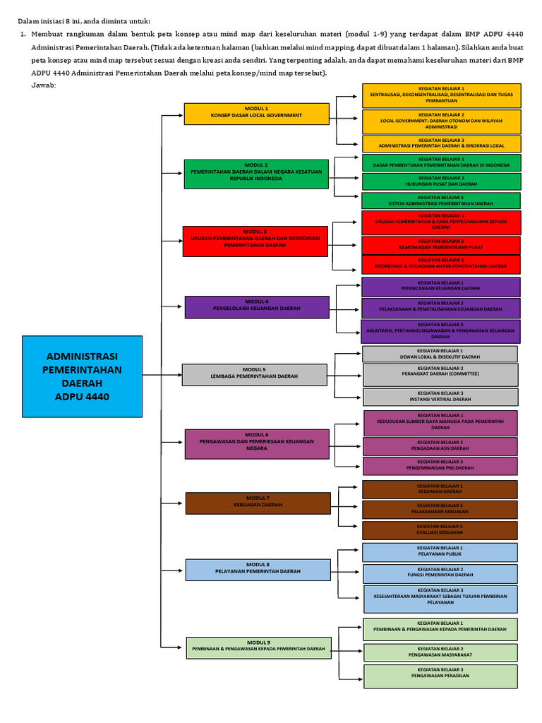 Peta Konsep Adm Pemerintahan Daerah | PDF