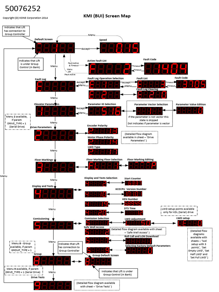 KCE Meni | PDF | Elevator | Menu (Computing)