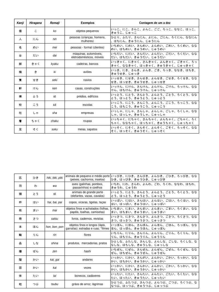 Tabela de Contagem | PDF