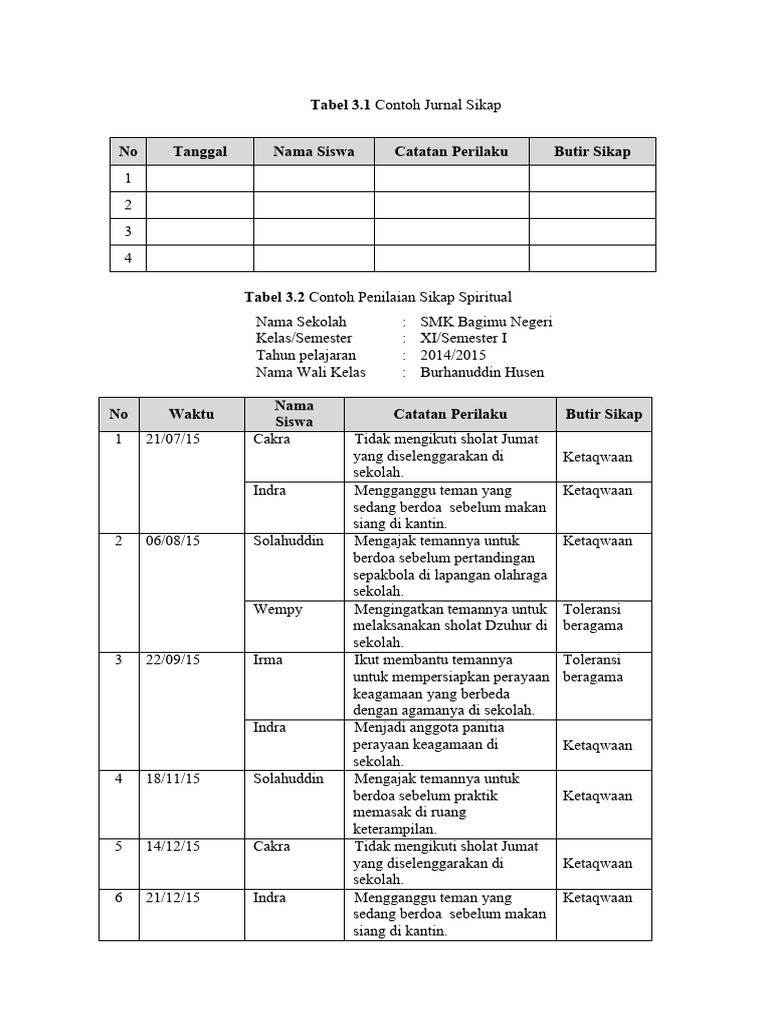 Contoh Jurnal Penilaian Sikap Siswa | PDF