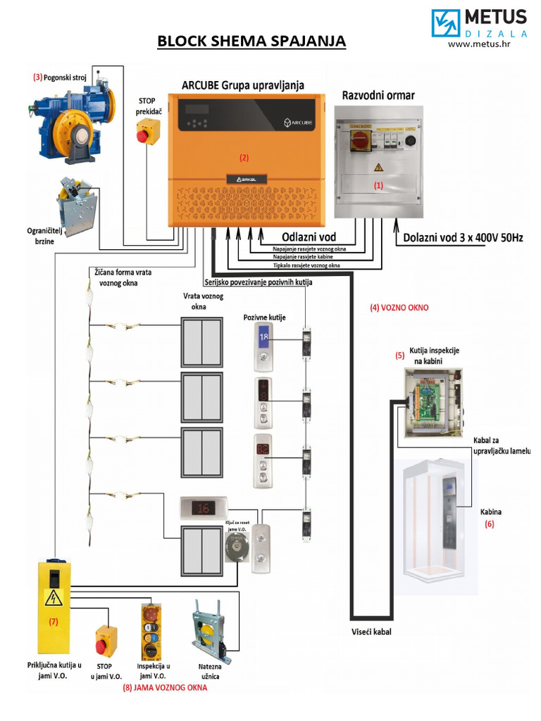 ARCUBE - Block Shema Spajanja | PDF