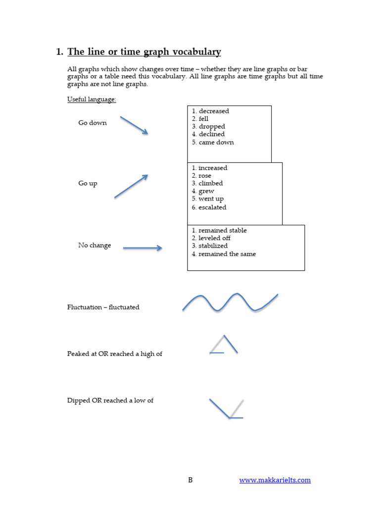 RECAP Graph Vocabulary | Download Free PDF | Adjective | Noun