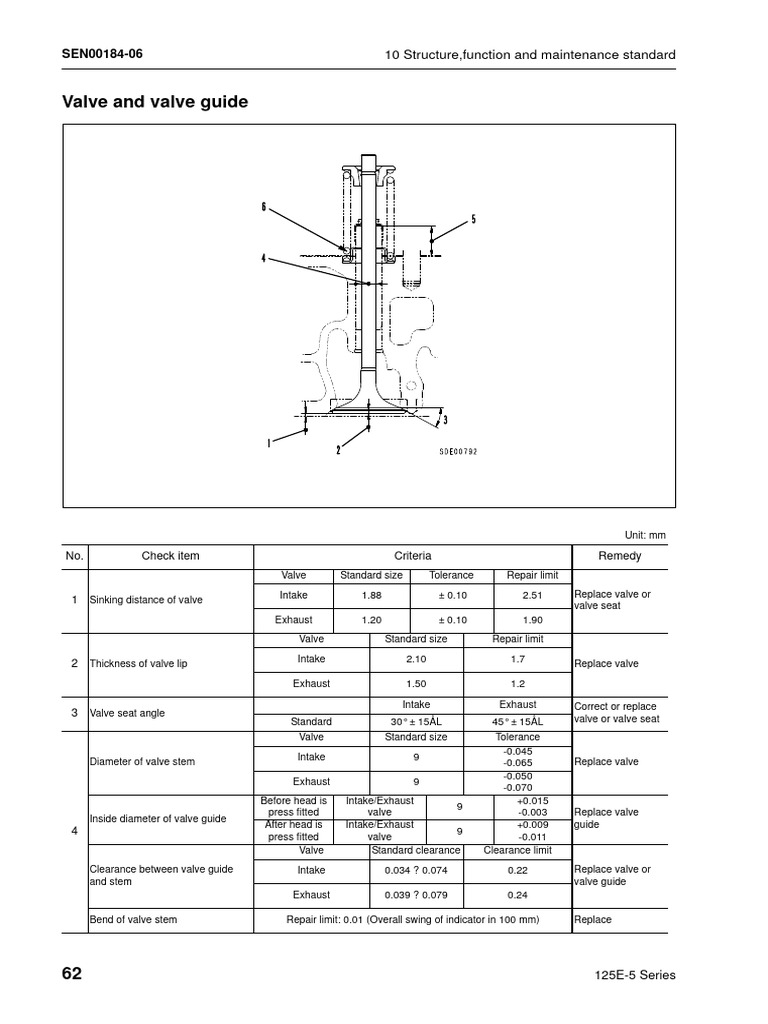 Valvulas 125-5 | PDF | Valve | Engineering Tolerance