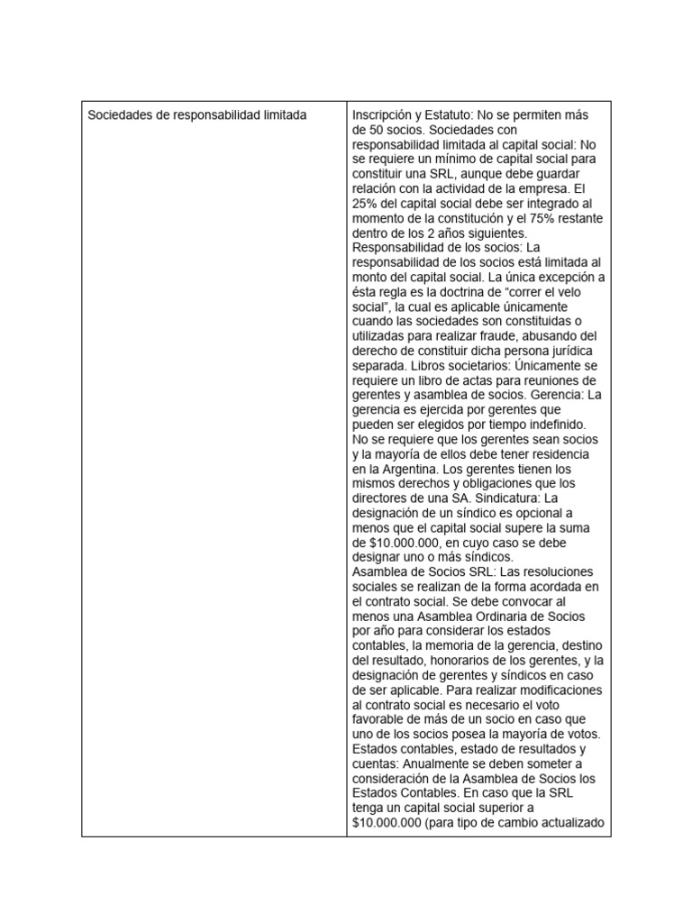 Sociedades de Responsabilidad Limitada | PDF | Business | Negocios económicos