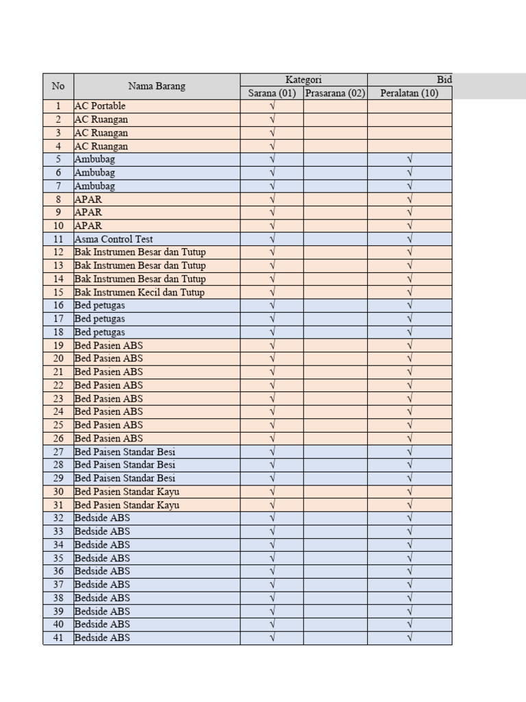 Coding Inventaris Barang Klinik DJMM | PDF | Griya & Taman