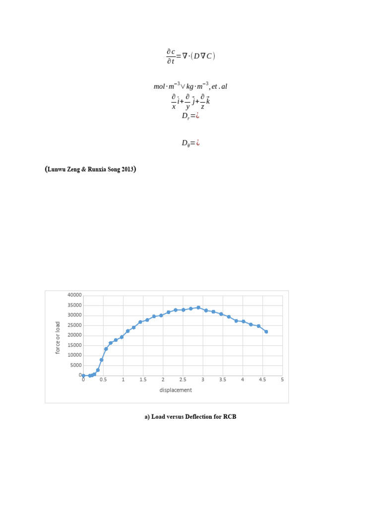 Tangent Modulus | Download Free PDF | Deformation (Engineering) | Young ...
