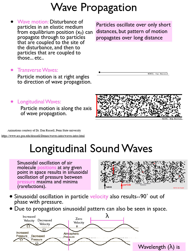 Standing Waves | PDF | Waves | Wavelength