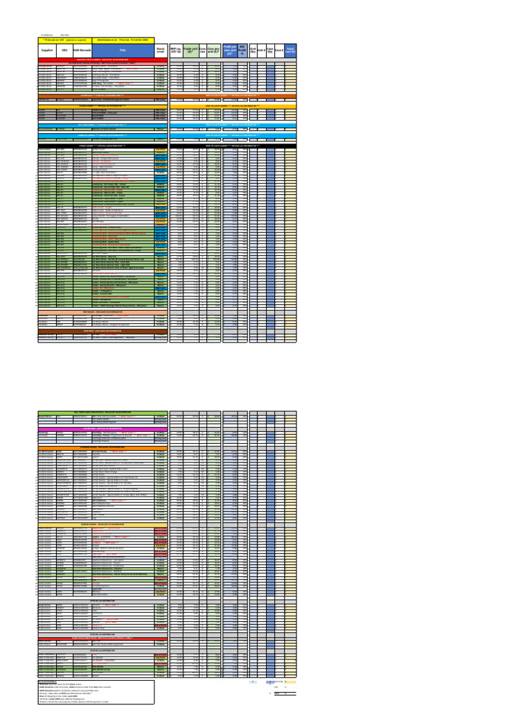 Game Retailers' Price List | PDF
