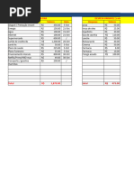 Distrito de Mabalane | PDF | Informação | Estatísticas