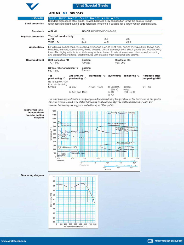 AISI M2 High-Speed Steel Properties | PDF | Heat Treating | Steel