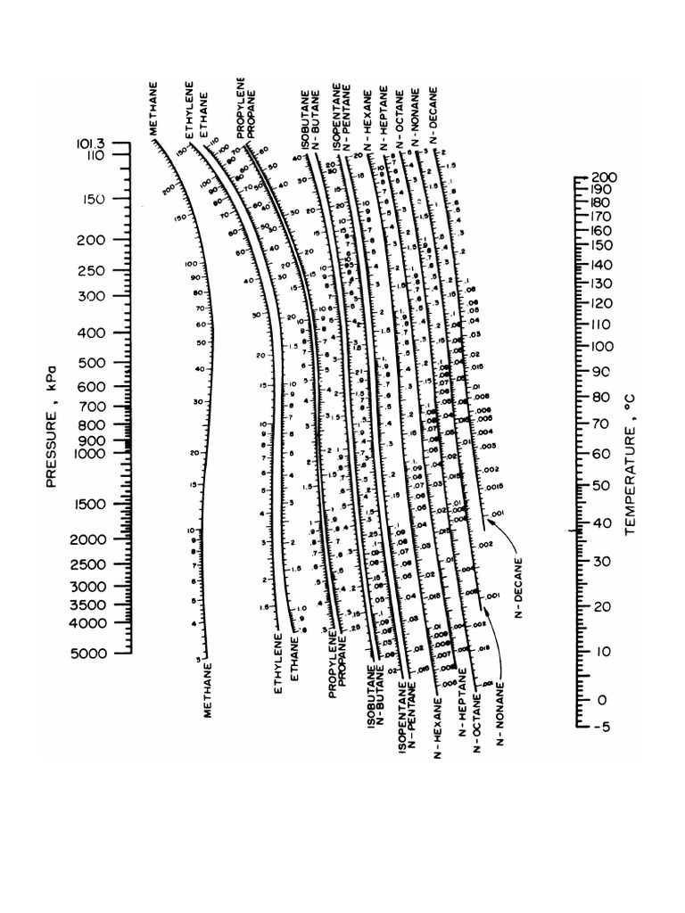 DePriester Chart(1) | PDF