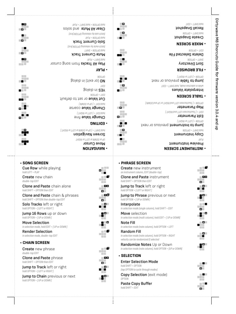 m8 Dirtywave Guide | PDF | Software | Software Engineering