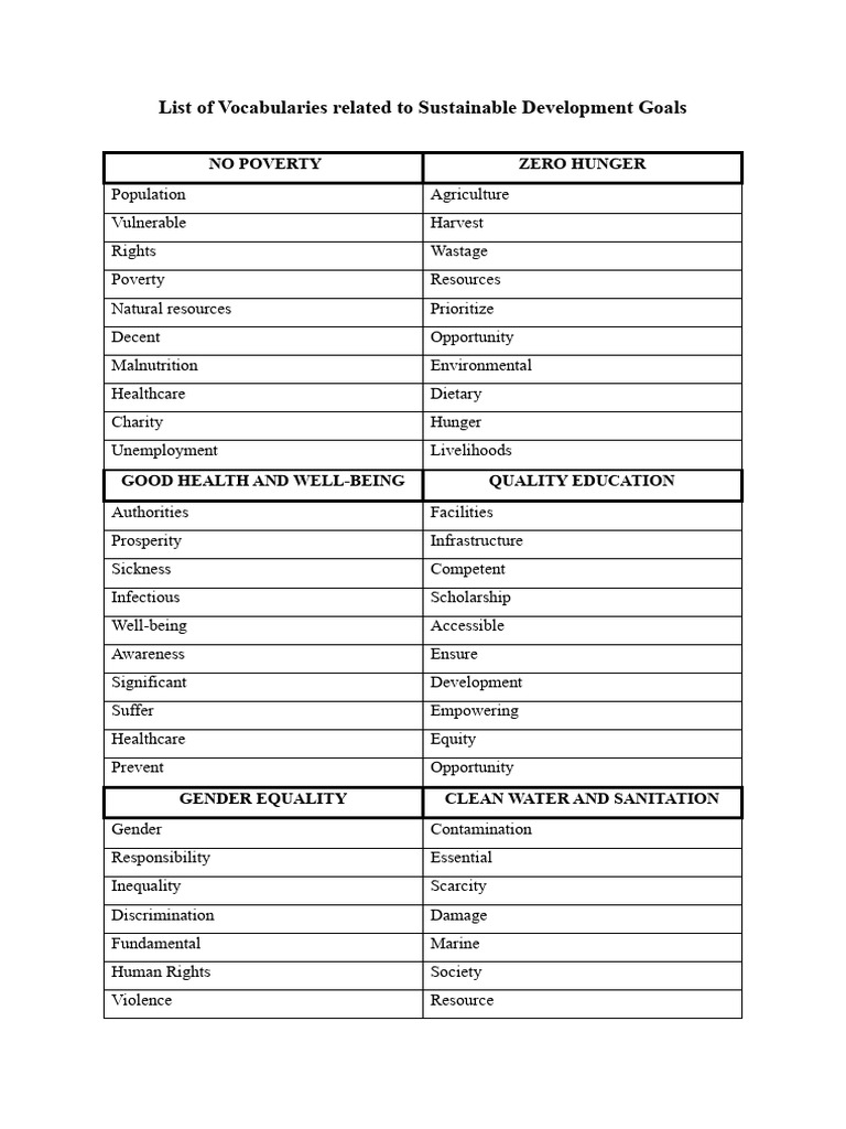 Sustainable Development Vocabulary List | PDF | Sustainability | Poverty
