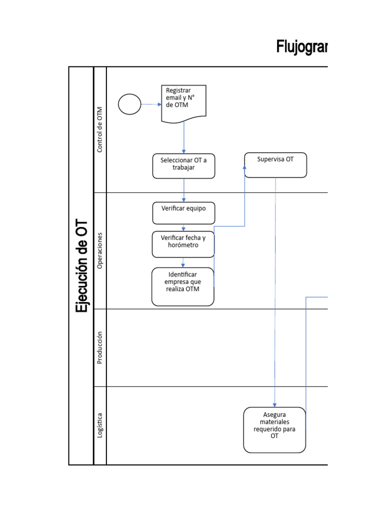 Flujograma OTM | PDF