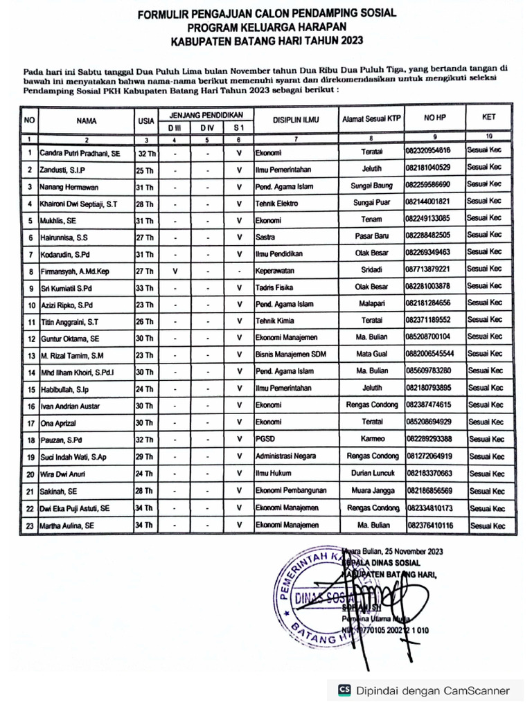 Rekomendasi PPKH | PDF