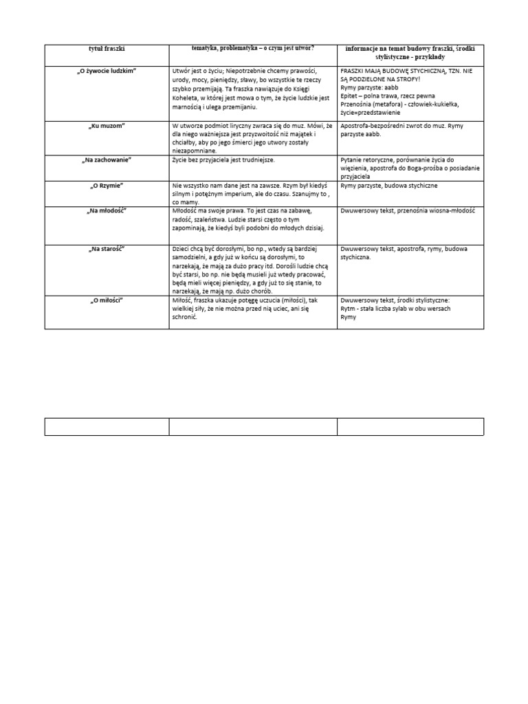 7c Fraszki J. Kochanowskiego | PDF