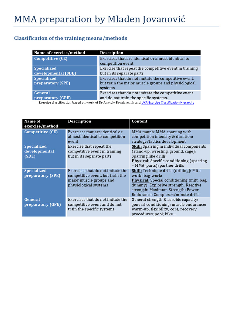 MMA Training Methods Guide | PDF | Aerobic Exercise | Sports Science
