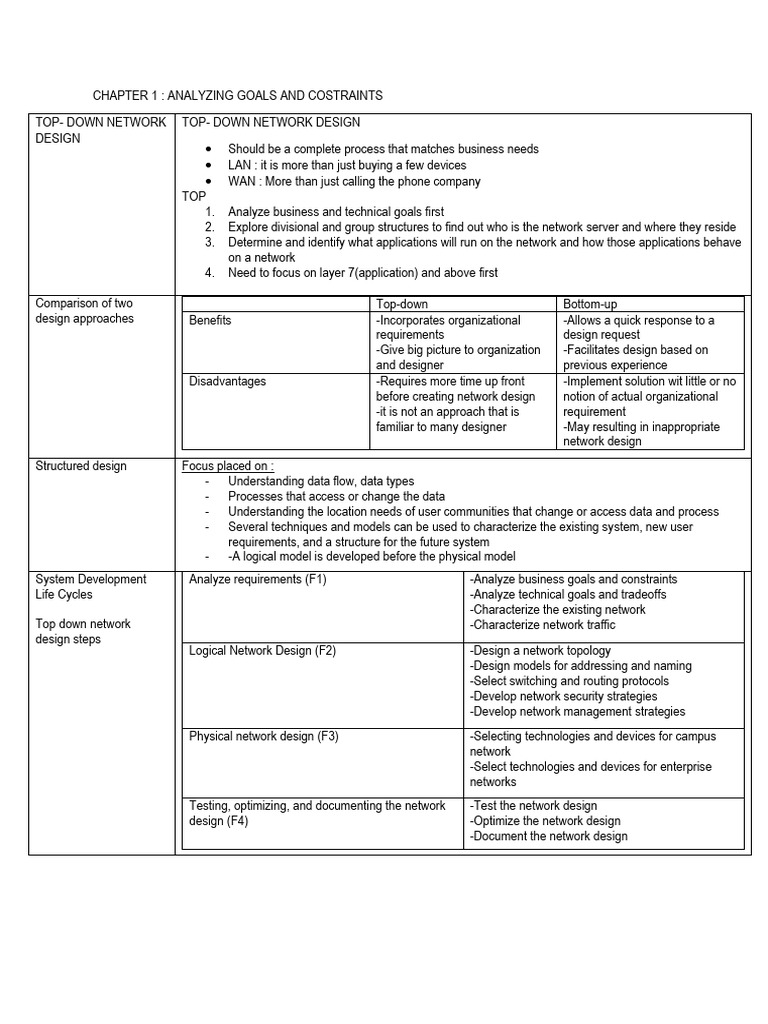 Chapter 1 | PDF | Computer Network | Top Down And Bottom Up Design