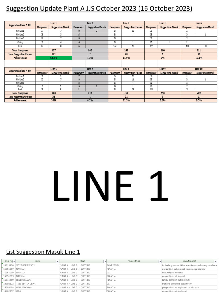 Suggestion Update Plant A JJS - 16 Oct | PDF Suggestion Update Plant A JJS - 16 Oct | PDF