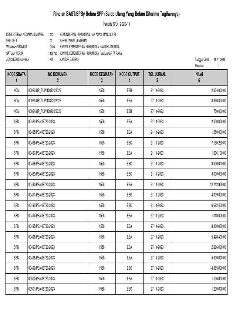 Laporan Transaksi Gantung Bast | PDF
