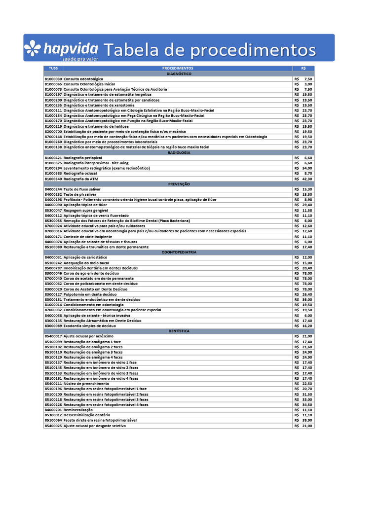 Tabela de Procedimentos Hapvida 2021-10 | PDF | Odontologia | Cirurgia oral e maxilofacial
