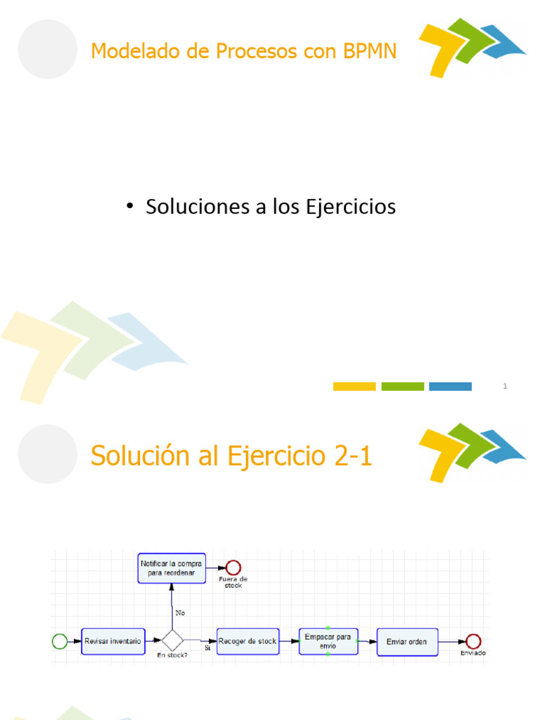 Soluciones a Ejercicios de BPMN | PDF