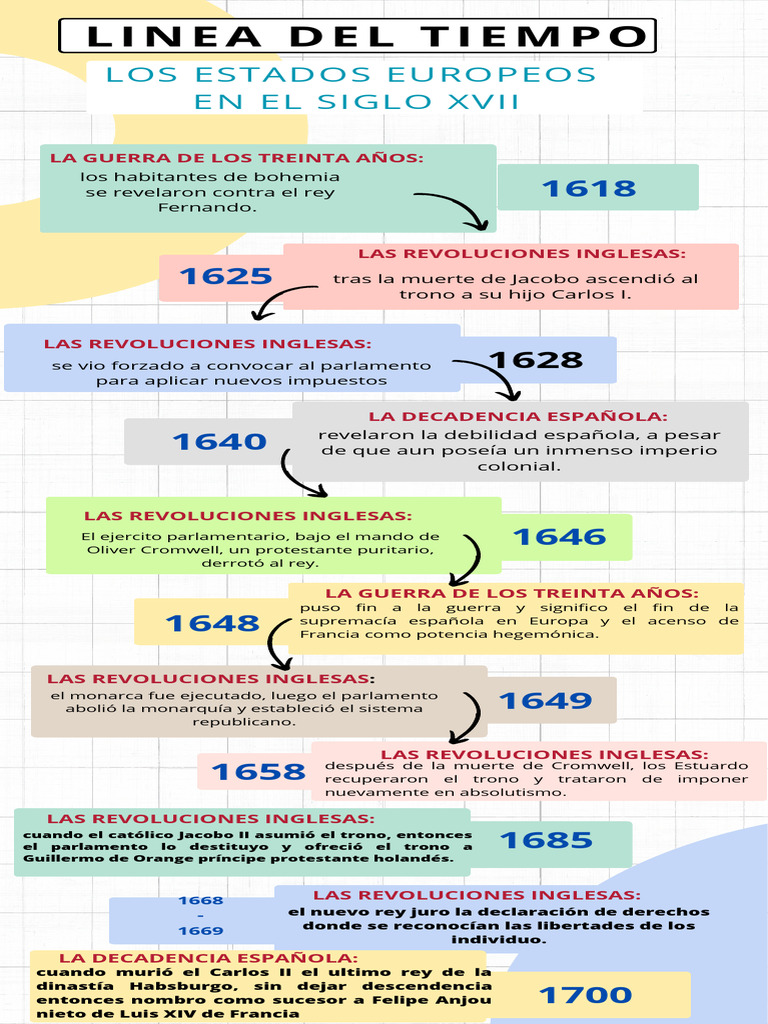 Infografia Linea Del Tiempo Timeline Historia Cronologia Empresa ...