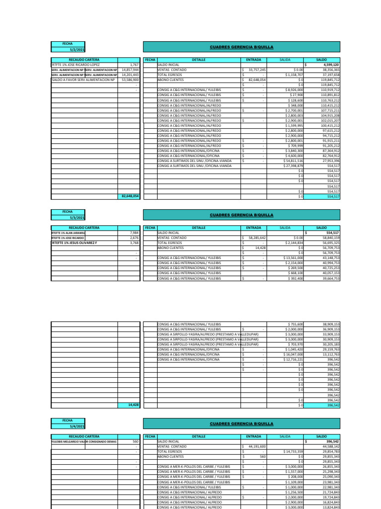 Cuadre de Caja Mayo 2022 Bquilla | PDF